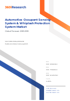 Automotive Occupant Sensing System & Whiplash Protection System Market