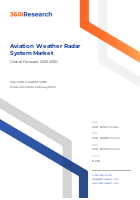 Aviation Weather Radar System Market Size & Share 2025-2030