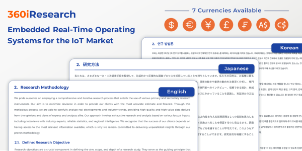 Embedded Real-Time Operating Systems for the IoT Market by Type (Hard ...