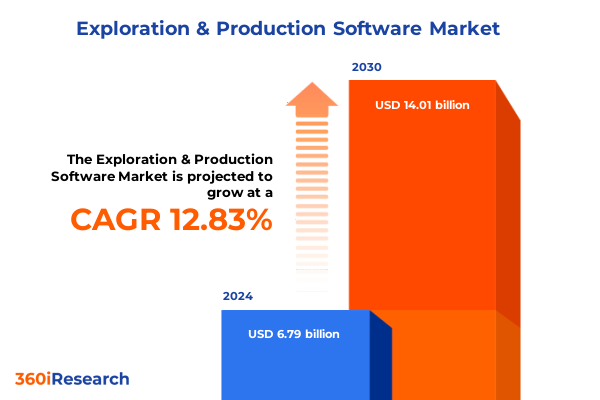 Exploration & Production Software Market Size 2025-2030