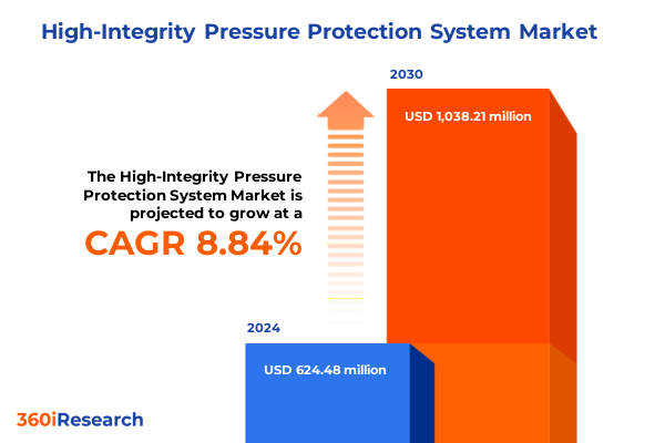 High-Integrity Pressure Protection System Market by Offering ...