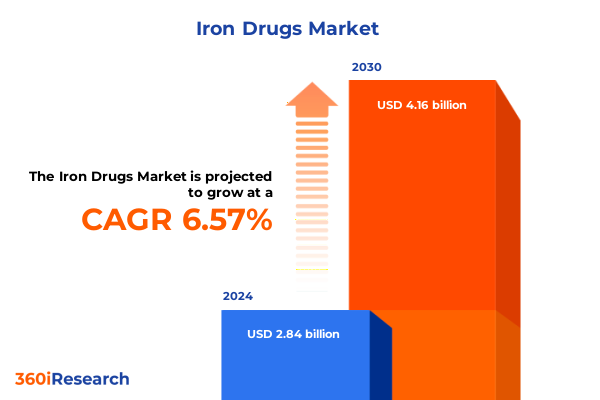 Iron Drugs Market Size & Share 2025-2030