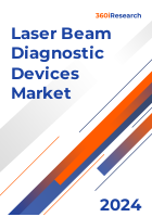 Laser Beam Diagnostic Devices Market Size & Share 2024-2030