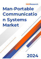 Man-Portable Communication Systems Market Size 2025-2030