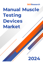 Manual Muscle Testing Devices Market Size & Share 2025-2030