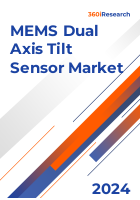 MEMS Dual Axis Tilt Sensor Market Size & Share 2025-2030