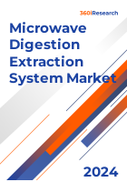 Microwave Digestion Extraction System Market Size 2025-2030