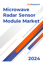Microwave Radar Sensor Module Market Size & Share 2025-2030