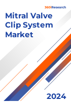 Mitral Valve Clip System Market Size & Share 2025-2030