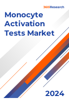 Monocyte Activation Tests Market Size & Share 2025-2030
