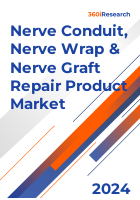Nerve Conduit, Nerve Wrap & Nerve Graft Repair Product Market