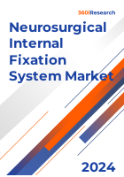 Neurosurgical Internal Fixation System Market Size 2024-2030