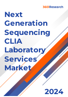 Next Generation Sequencing CLIA Laboratory Services Market by ...