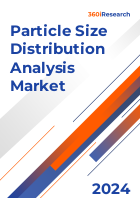 Particle Size Distribution Analysis Market Size 2025-2030