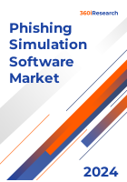 Phishing Simulation Software Market Size & Share 2025-2030