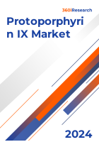Protoporphyrin IX Market Size & Share 2025-2030