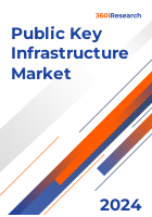 Public Key Infrastructure Market Size & Share 2025-2030