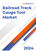 Railroad Track Gauge Tool Market Size & Share 2025-2030