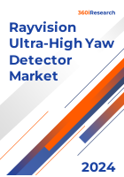 Rayvision Ultra-High Yaw Detector Market Size 2025-2030