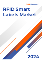 RFID Smart Labels Market Size & Share 2025-2030