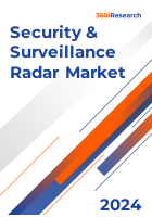 Security & Surveillance Radar Market Size & Share 2025-2030