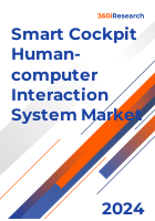 Smart Cockpit Human-computer Interaction System Market