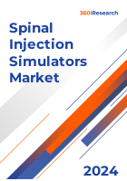 Spinal Injection Simulators Market Size & Share 2025-2030