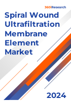 Spiral Wound Ultrafiltration Membrane Element Market