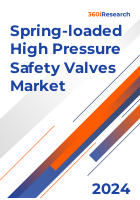 Spring-loaded High Pressure Safety Valves Market 2025-2030