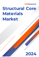 Structural Core Materials Market Size & Share 2025-2030