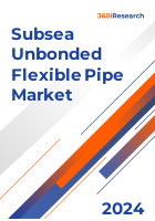 Subsea Unbonded Flexible Pipe Market Size & Share 2025-2030