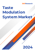 Taste Modulation System Market Size & Share 2025-2030