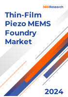Thin-Film Piezo MEMS Foundry Market Size & Share 2025-2030