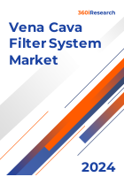 Vena Cava Filter System Market Size & Share 2025-2030