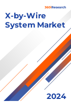 X-by-Wire System Market by System Type (Shift by Wire, Suspension by ...